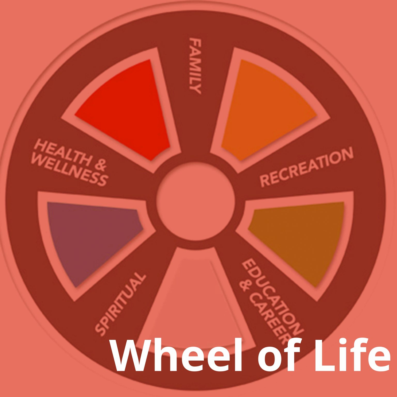 The Wheel of Life - Institute For Community